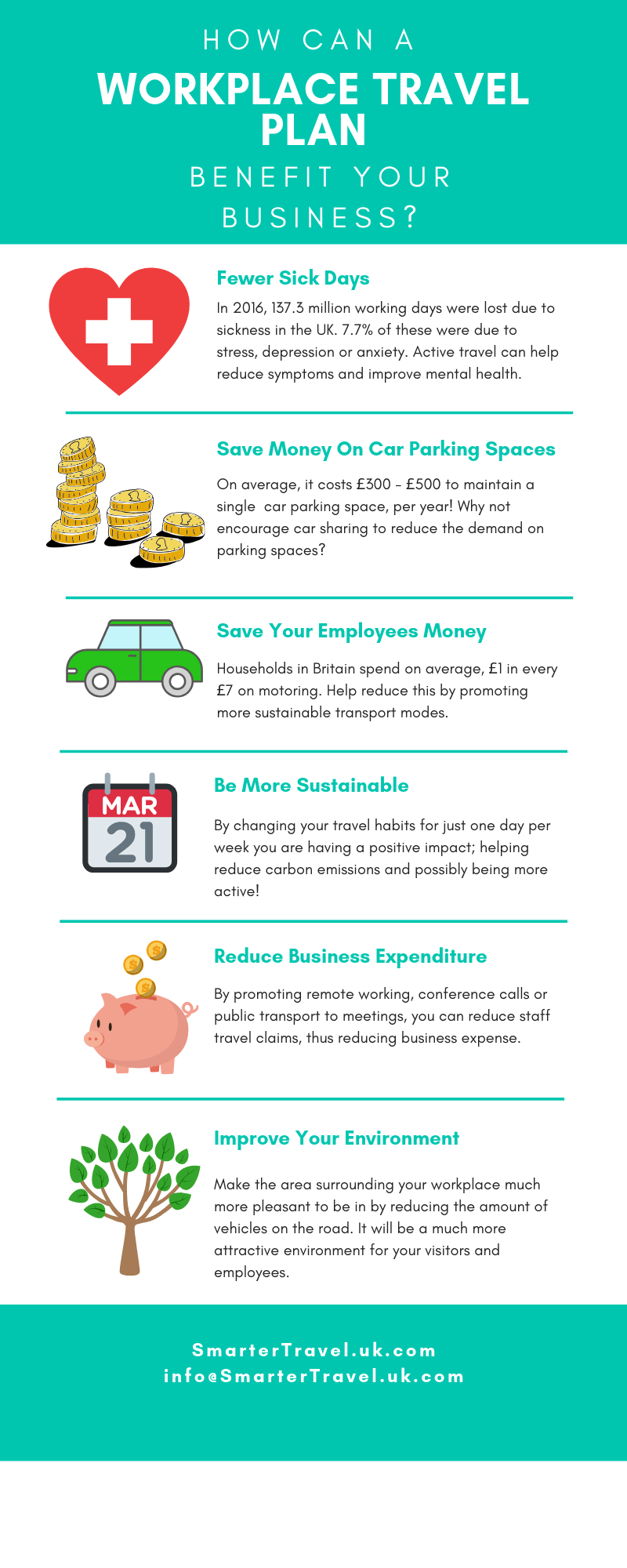 Workplace Travel Plans - How can we help | Smarter Travel Ltd