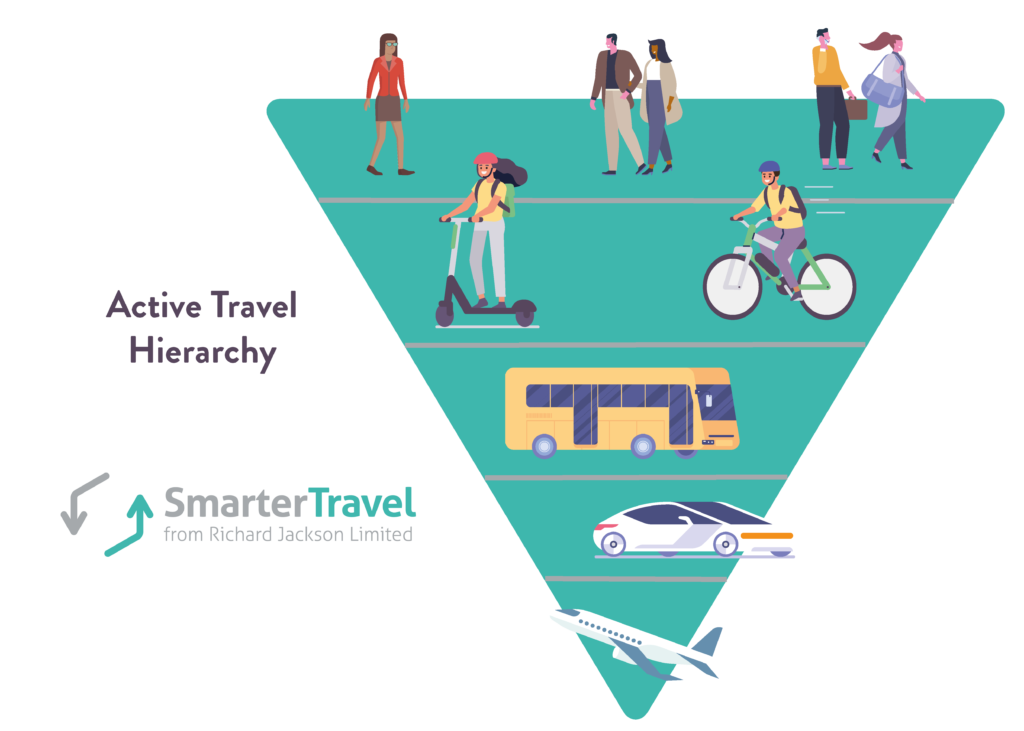 Sustrans Big Walk & Wheel | Smarter Travel Ltd