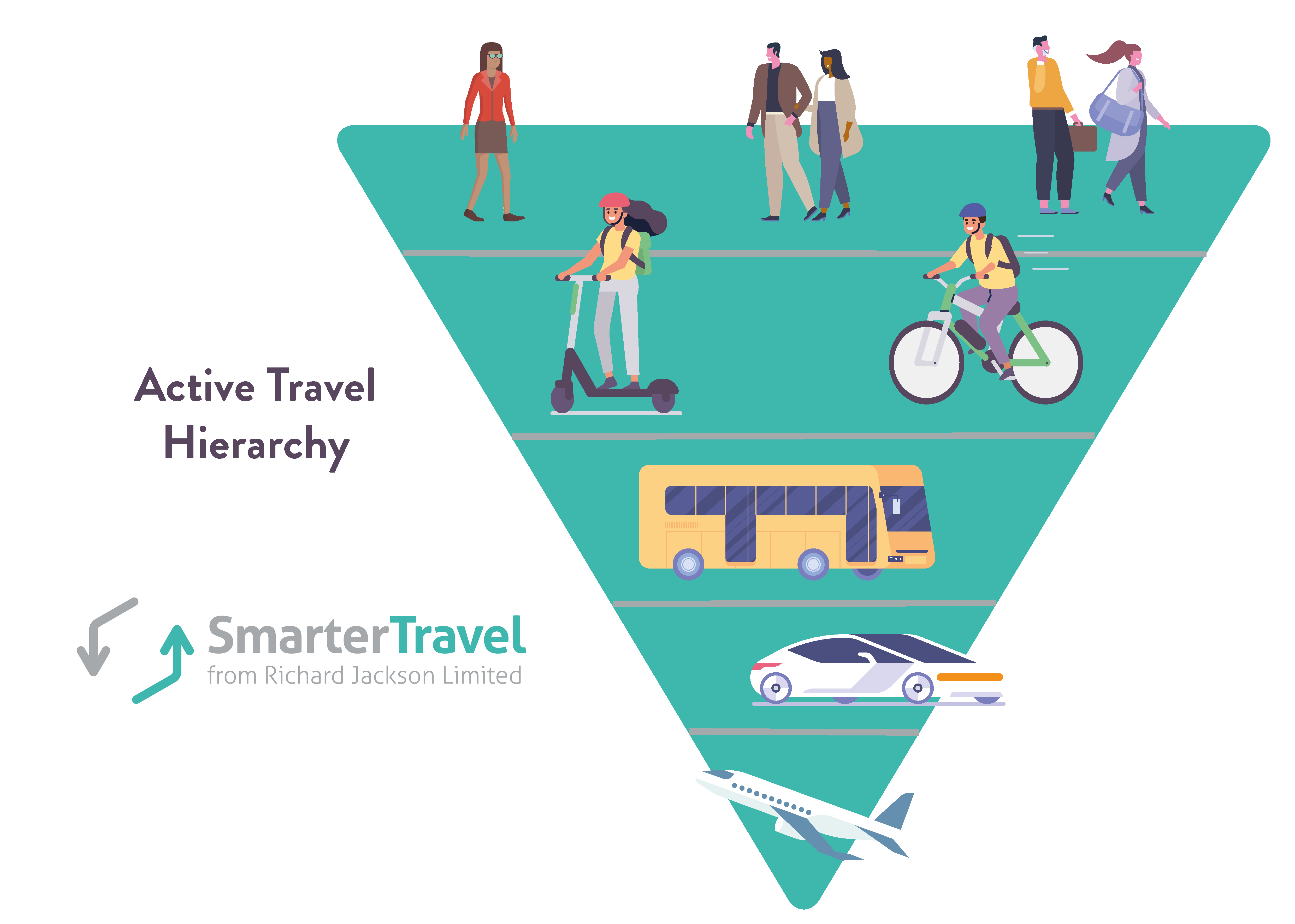 Sustrans Big Walk & Wheel | Smarter Travel Ltd