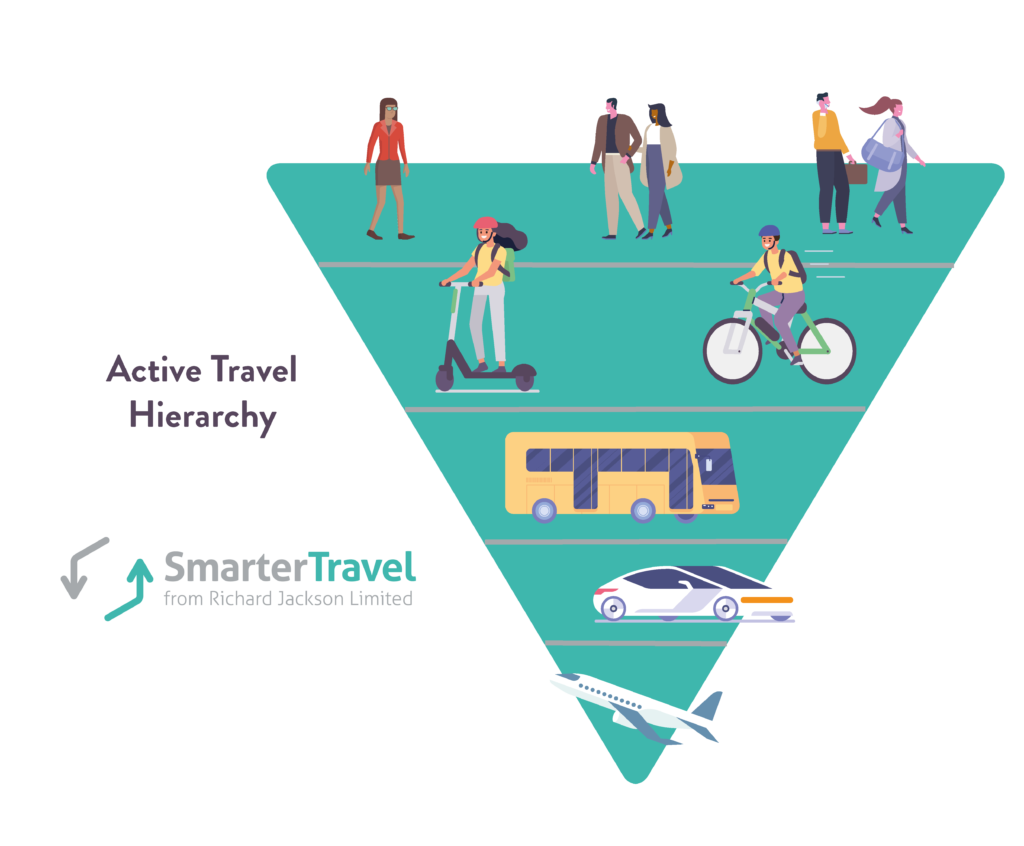 Active Travel Hierarchy | Smarter Travel Ltd